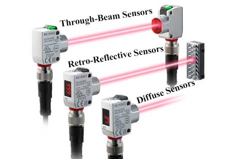 How Does Photoelectric Work? | IndMALL Automation Leraning Center