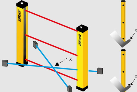 How to Reset Light Curtain Sensor? | Steps, Reason & Testing