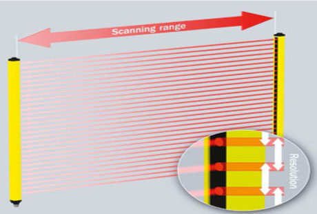 What is the Resolution of a Safety Light Curtain? | Measures