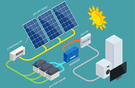 How Does Solar Power Work? | Principles & Benefits
