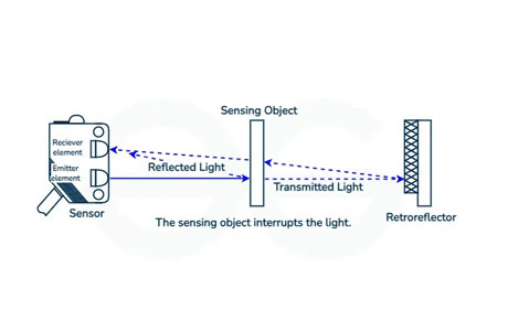 How Does the Photoelectric Effect Work? | IndMALL