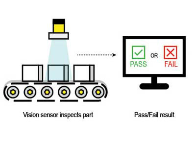 What Is the Principle of the Vision System? | IndMALL