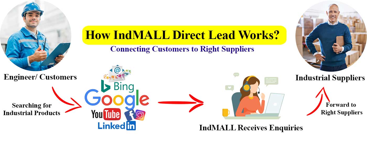 Boost Your Sales with Verified, Exclusive Industrial Leads