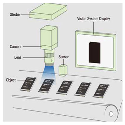 Vision Sensors: Types, Uses & Future in Machine Vision