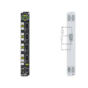 EP6224-0002 - Beckhoff EtherCAT Box Communication